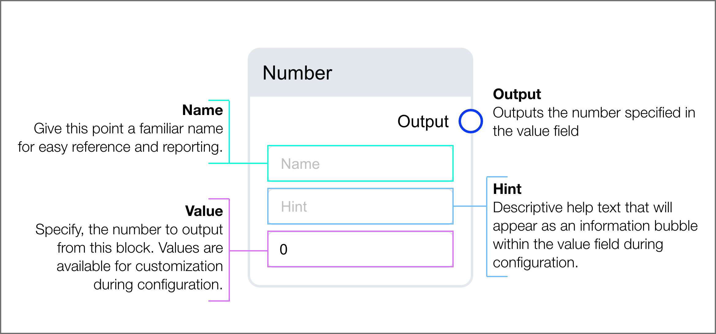 Parameter Blocks 