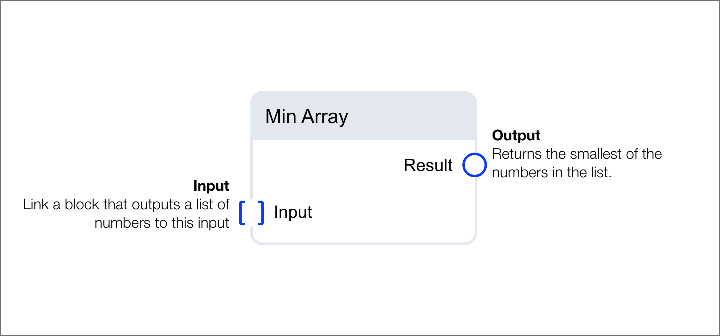 Array Operation Blocks